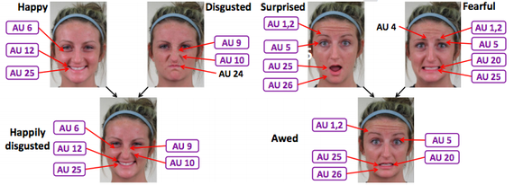 21 distinct facial expressions we make - P.M. News