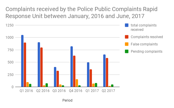 Police sanction 20 personnel for corruption - P.M. News