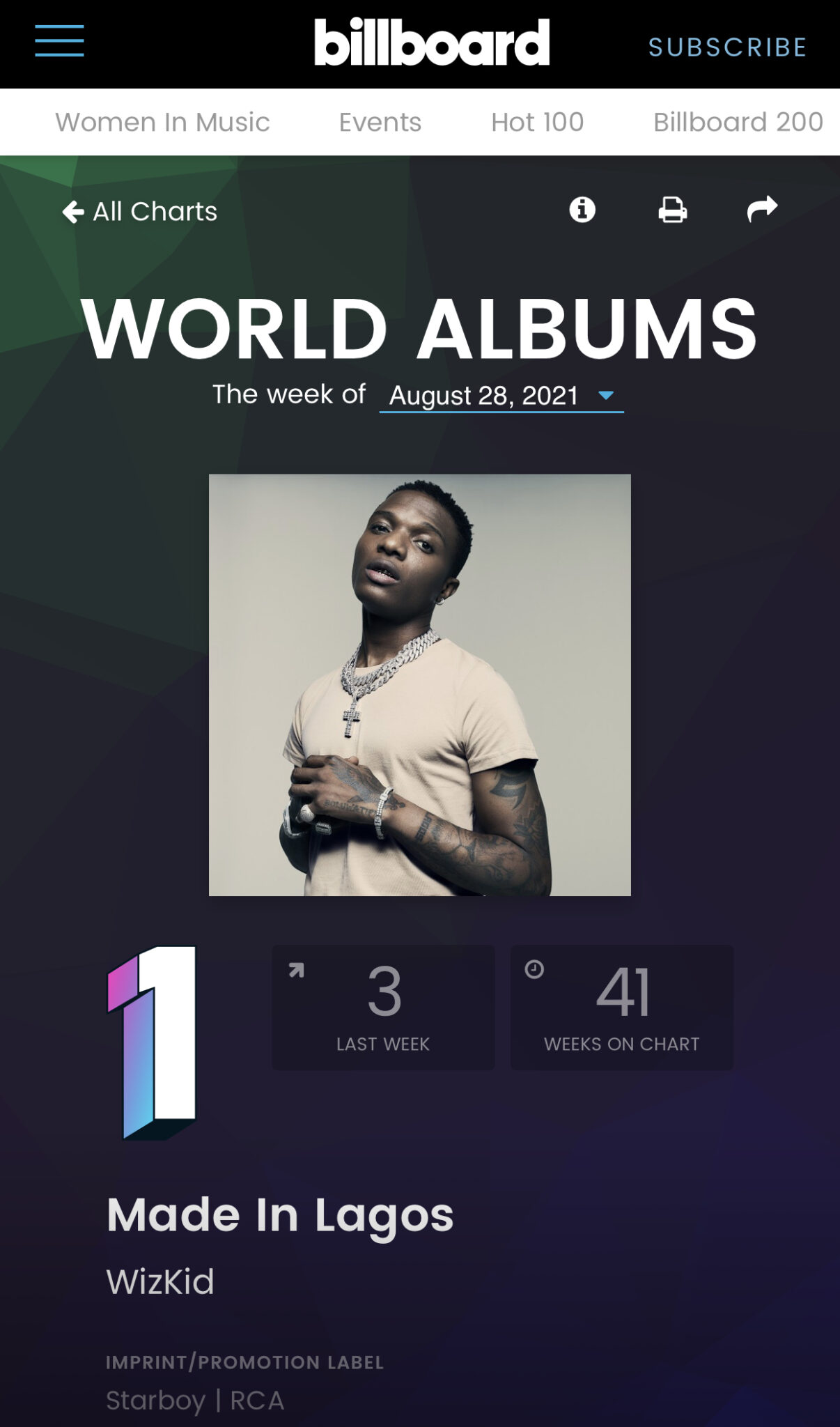 Wizkid’s ‘Made in Lagos’ tops Billboard world album chart - P.M. News
