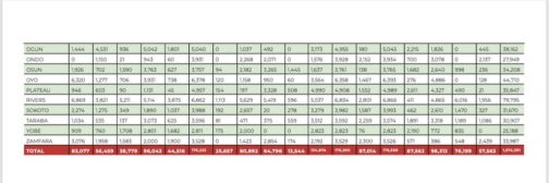 INEC's full list of polling unit agents released - P.M. News