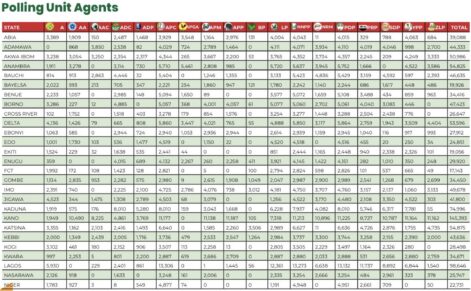 INEC's full list of polling unit agents released - P.M. News