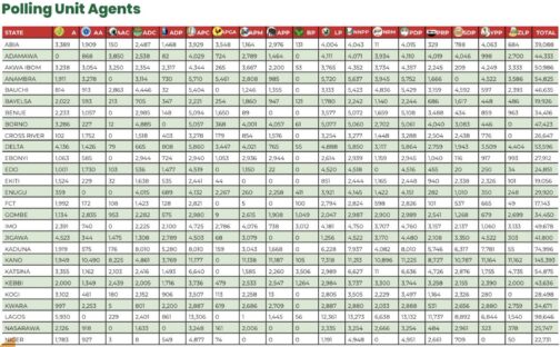 INEC's full list of polling unit agents released - P.M. News