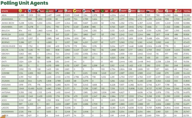 INEC's full list of polling unit agents released - P.M. News