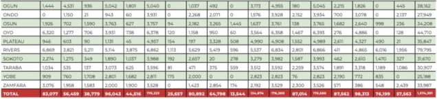 INEC's full list of polling unit agents released - P.M. News