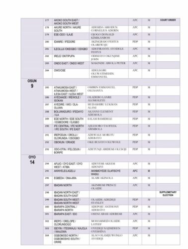 Names, Constituencies of 358 Reps-Elect members (FULL LIST) - P.M. News