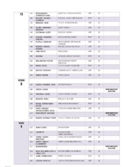 Names, Constituencies of 358 Reps-Elect members (FULL LIST) - P.M. News
