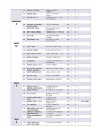Names, Constituencies of 358 Reps-Elect members (FULL LIST) - P.M. News