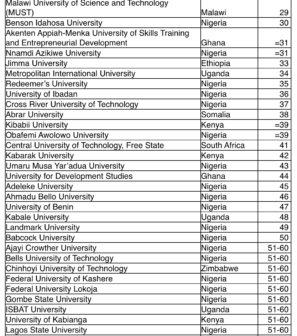 Covenant University Nigeria's best in first major ranking of African ...