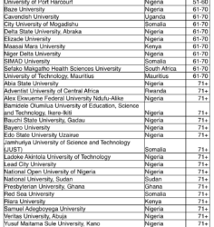Covenant University Nigeria's best in first major ranking of African ...
