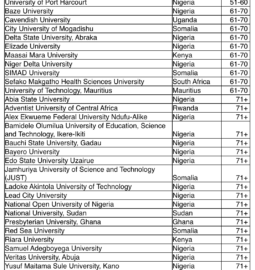 Covenant University Nigeria's best in first major ranking of African ...