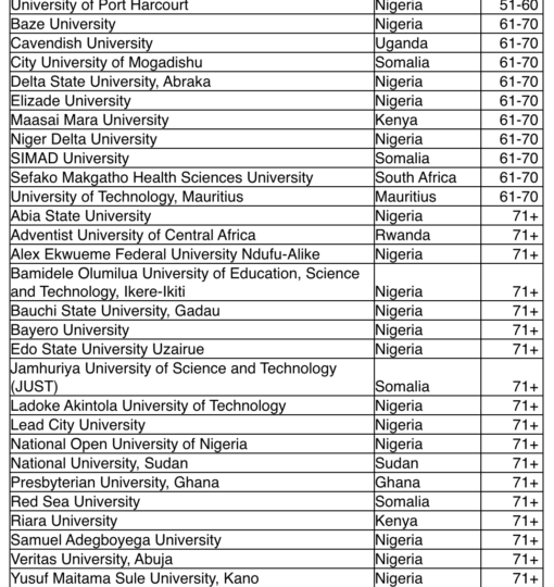 Covenant University Nigeria's best in first major ranking of African ...
