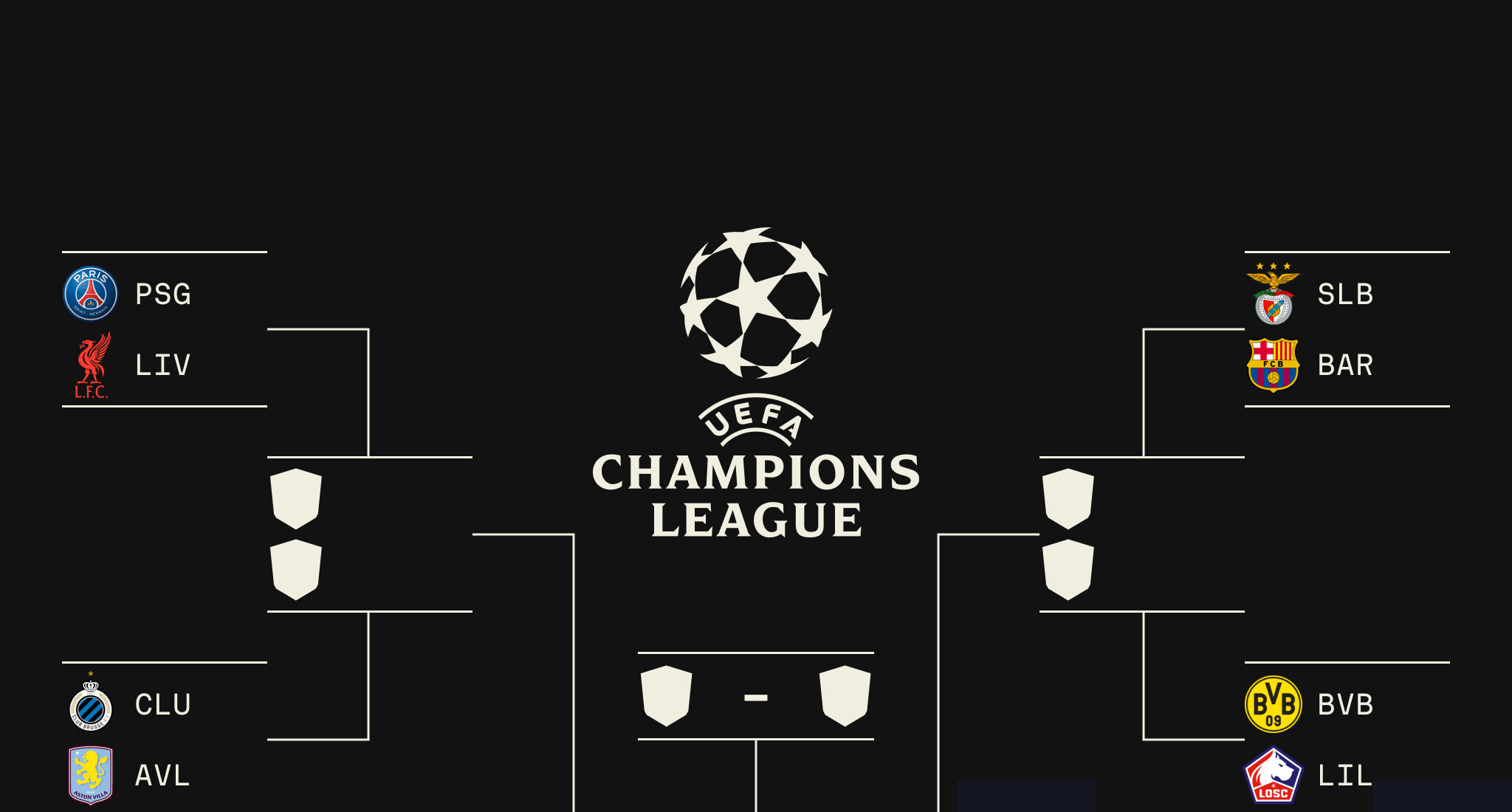 Champions League draw in full as Real Madrid, Liverpool, Arsenal ...