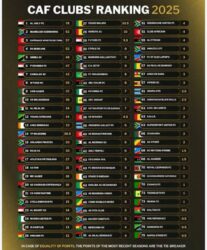 CAF Champions League 2025-2026 preliminary round fraw revealed