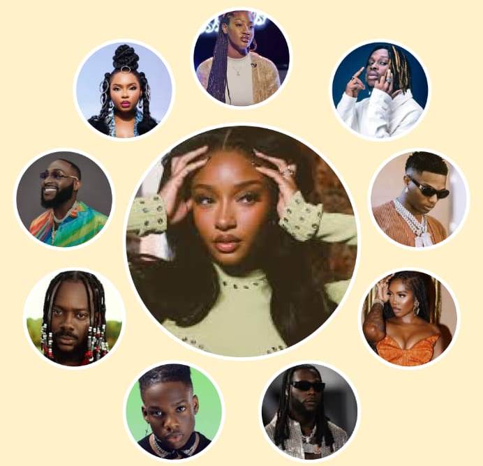 Top 10 Nigerian Afrobeats singers with highest X followers – P.M. News